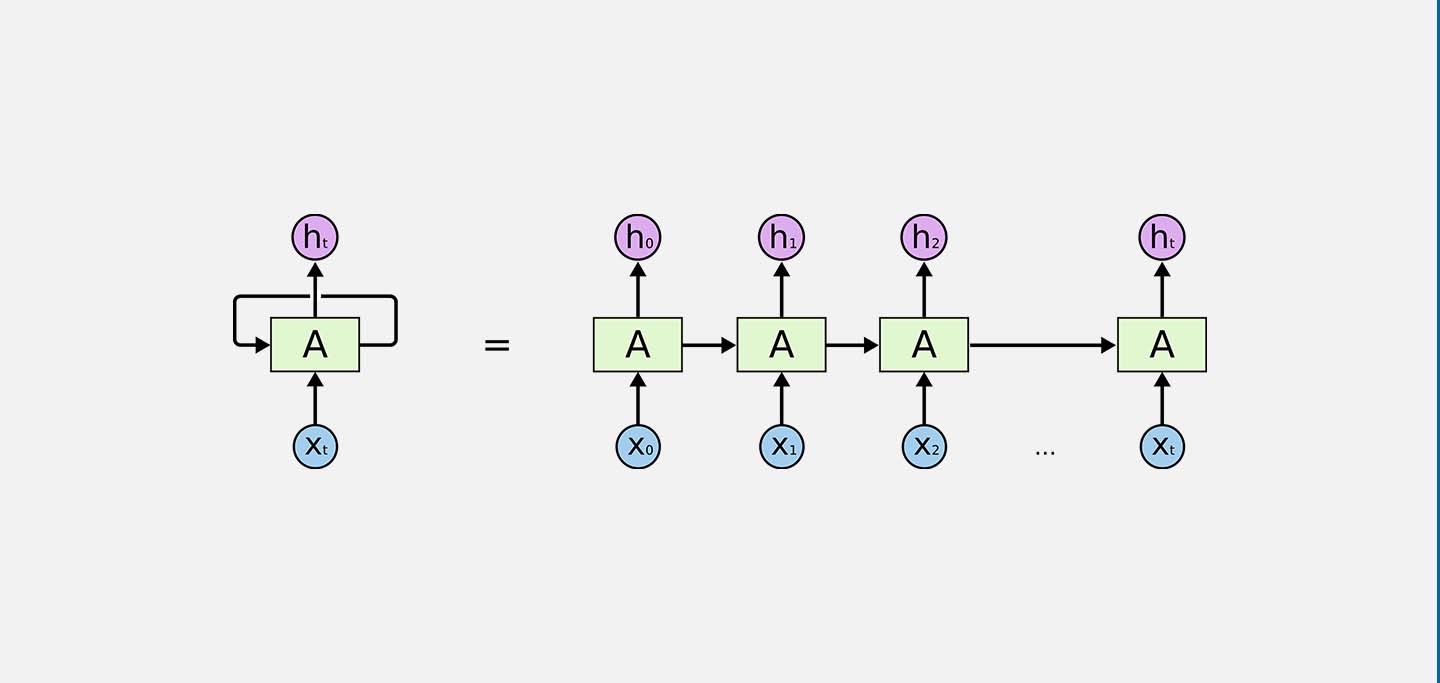 5 Types of LSTM Recurrent Neural Networks 5 Types of LSTM Recurrent Neural Networks
